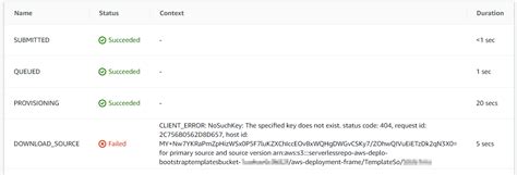 Parallel Executions Of Aws Deployment Framework Bootstrap Pipeline