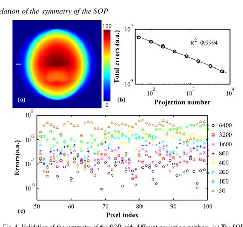 Figure 4 From Abnormal Pixel Detection Using Sum Of Projections