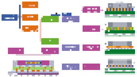 Emerging Trends And Key Markets In 25d And 3d Semiconductor Packaging