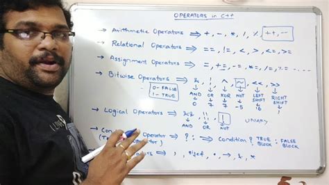 OPERATORS IN C PROGRAMMING YouTube