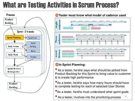Introduction To Agile Software Testing