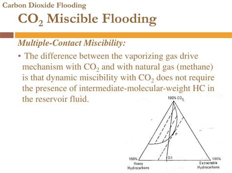 Ppt Miscible Drive And Carbon Dioxide Flooding Powerpoint Presentation Id4490882
