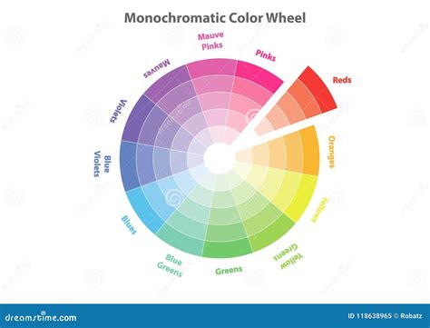 Conozca Más Sobre Los Esquemas De Colores Monocromáticos Ebrx