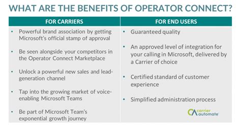 Understanding Microsoft Operator Connect