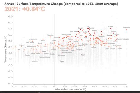 Andrzej Leszkiewicz Na Linkedin Dataviz Powerbi Vega Deneb Datavisualization