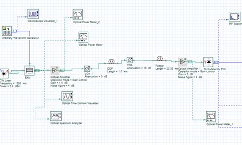 optisystem simulation dispersion optiwave