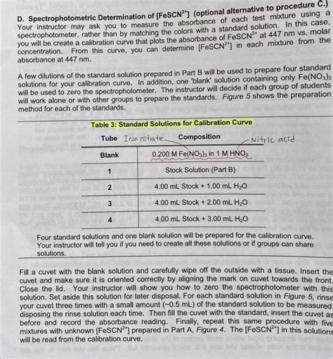 Solved Calibration Curve Data Spectrophotometric Method Chegg