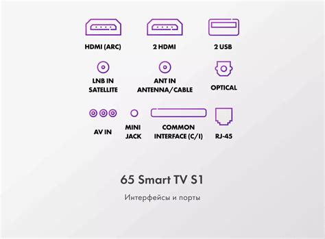 Телевизор Haier 65 Smart TV S1 – купить по цене 65 990 руб. на ...
