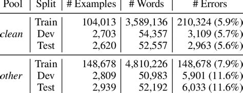 Effect On Different Binning Strategies Other Download Scientific