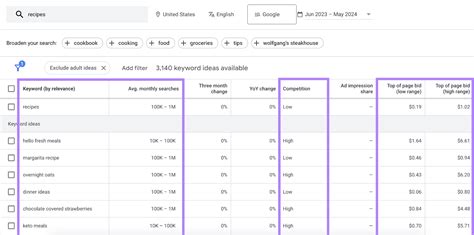 SEO Keywords What They Are How To Find Them