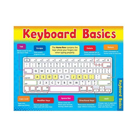 Chart Computer Keyboard By Trend Enterprises Computer Keyboard Learn To Type Keyboard Lessons
