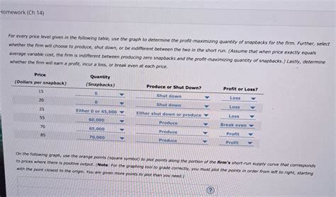 Solved 6 Deriving The Short Run Supply Curve The Following
