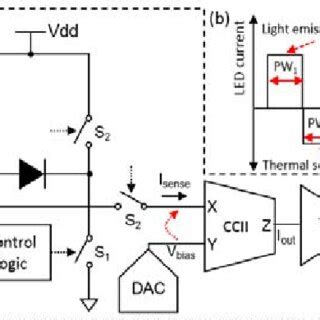PDF LED Based Temperature Sensor