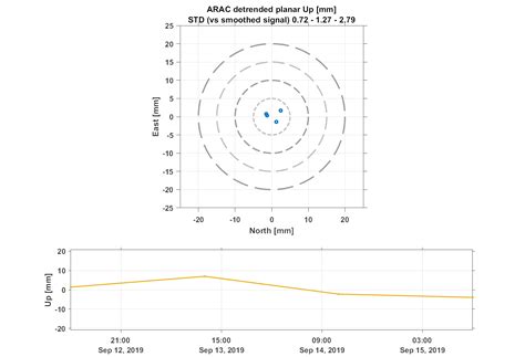 not applying arp height correction in parallel target initialization
