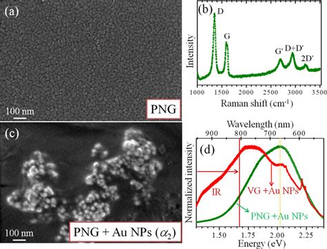 A FESEM Images Of PNG Grown On SiO Substrate B Raman Spectrum Of Download Scientific