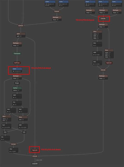 Offline Training For Yolo11yolov8 Models On Maixcam Maixpy To