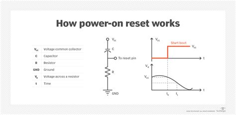 What Is Power On Reset PoR Definition From TechTarget