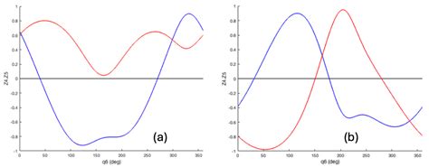 Geometric Approach For Inverse Kinematics Of The Fanuc Crx Collaborative Robot
