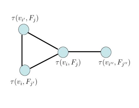 Conflict Graph Of The Multicast Transmissions Depicted In Figure 1