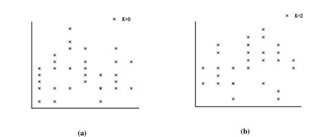 Comparison Of Clustering Effect Of Comment Sentences With Different K