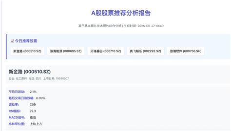 aipy爱派分析 2025年5月27日a股股票推荐报告 爱派（aipy）用户交流论坛