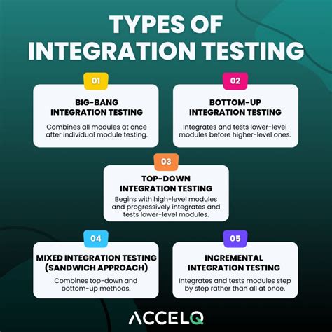 Accelq On Linkedin Integration Testing Is The Backbone Of Software Development Ensuring That