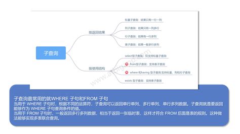 看图学sql之sql中的子查询 Csdn博客