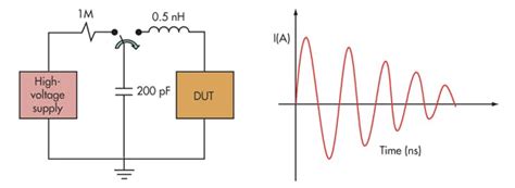 what s the difference between hbm cdm and mm test electronic design