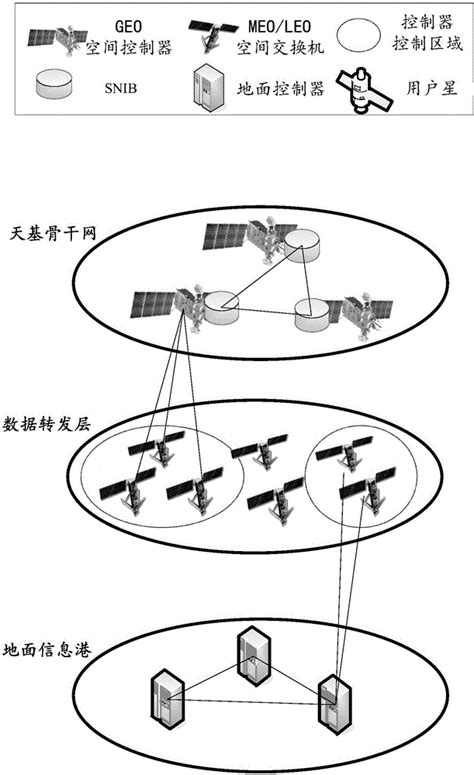 Spatial Information Network Architecture Eureka Patsnap