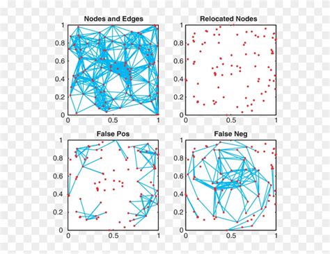 a geometric random graph with n ¼ 100 and ¼ circle clipart 1141107