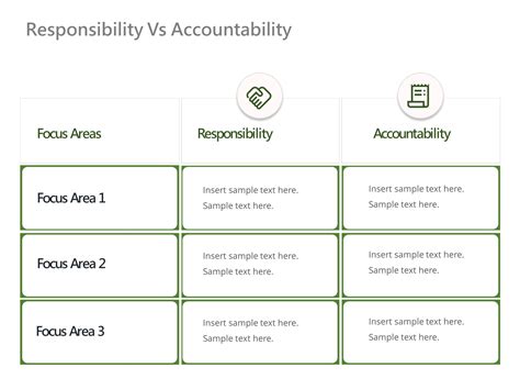 Accountability Responsibility