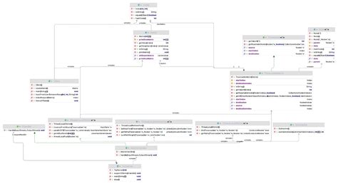 Github Almoganconina Internet Programming Final Project Public Tcp Server And Client In Multi