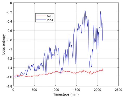 Algorithms Special Issue Machine Learning For Edge Computing