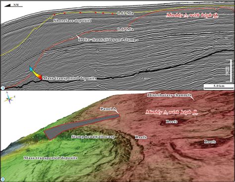 2d Seismic Profile And Coherence Attribute Overlain By The Time Download Scientific Diagram