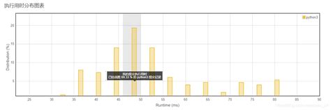 【leetcode总结】 1046 最后一块石头的重量 Pythonpython 有一堆石头 Csdn博客