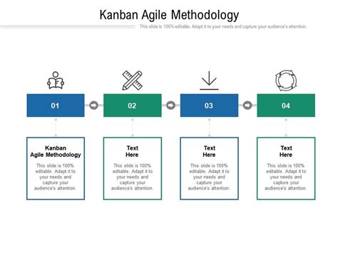 Kanban Agile Methodology Ppt Powerpoint Presentation Pictures Gridlines