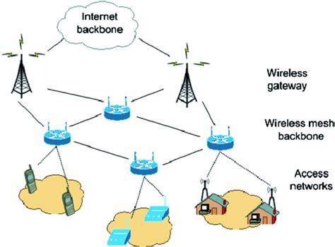 Figure 1 From Optimization Architecture For Joint Multi Path Routing