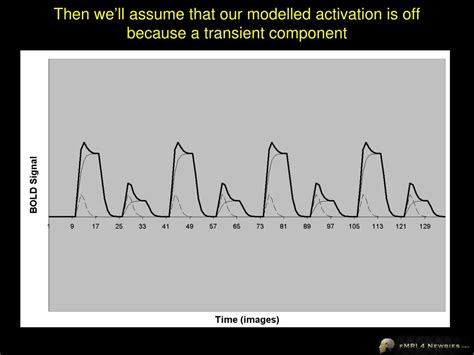 Ppt Fmri Analysis With Emphasis On The General Linear Model Powerpoint Presentation Id 833688
