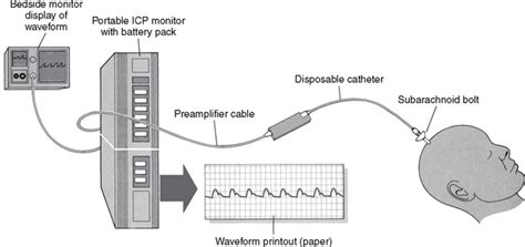 Invasive Hemodynamic Monitoring Nurse Key