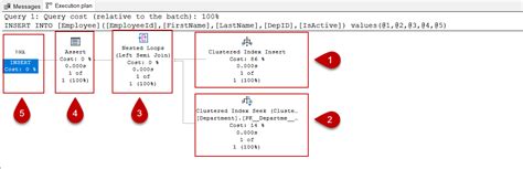 Sql Server Deadlocks With Foreign Keys