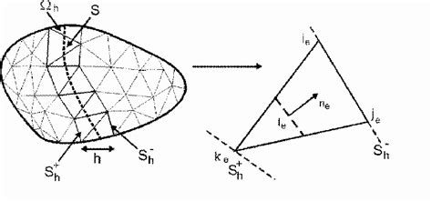 Illustration Of The Finite Element Approximation Of The Discontinuity