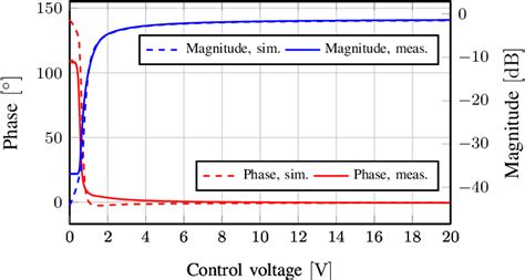 Figure 1 From Design Of Rf Self Interference Cancellation Circuit For