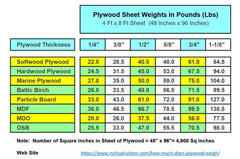 Different Grades Sizes And Types Of Plywood