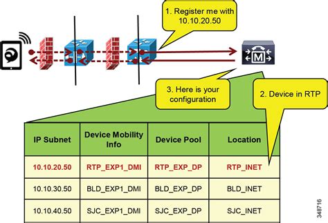 Cisco Collaboration System 10 X Solution Reference Network Designs Srnd Call Admission