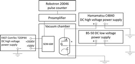 Schematic Diagram Of The Setup For Measuring Field Emission Current