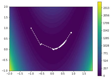 An Introduction To Numerical Optimization With Python Part Boris Bonev