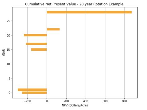 Comparing Financial Analysis With Excel And Python Pandas The Forest Technology Blog
