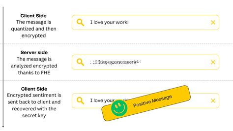Privechoencryptedsentimentanalysis At Main