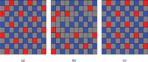 Figure 11 From Improving Coarsening And Interpolation For Algebraic Multigrid Semantic Scholar