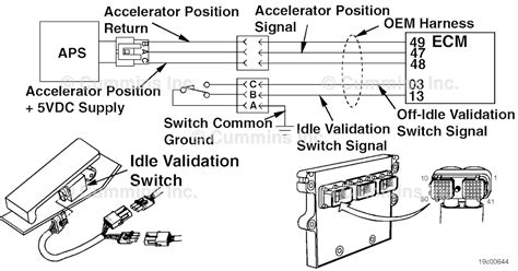 Spn 91 Fmi 4 Fault Code 132 Blog Teknisi